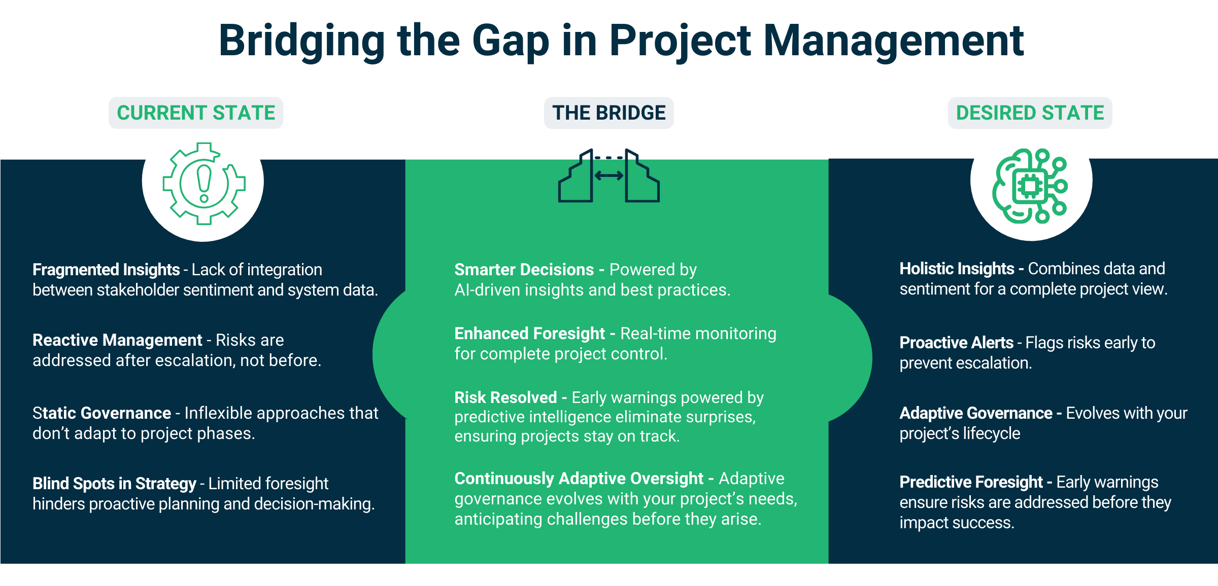 Why Projects Miss Targets—Gap Analysis That Works | TrueProject